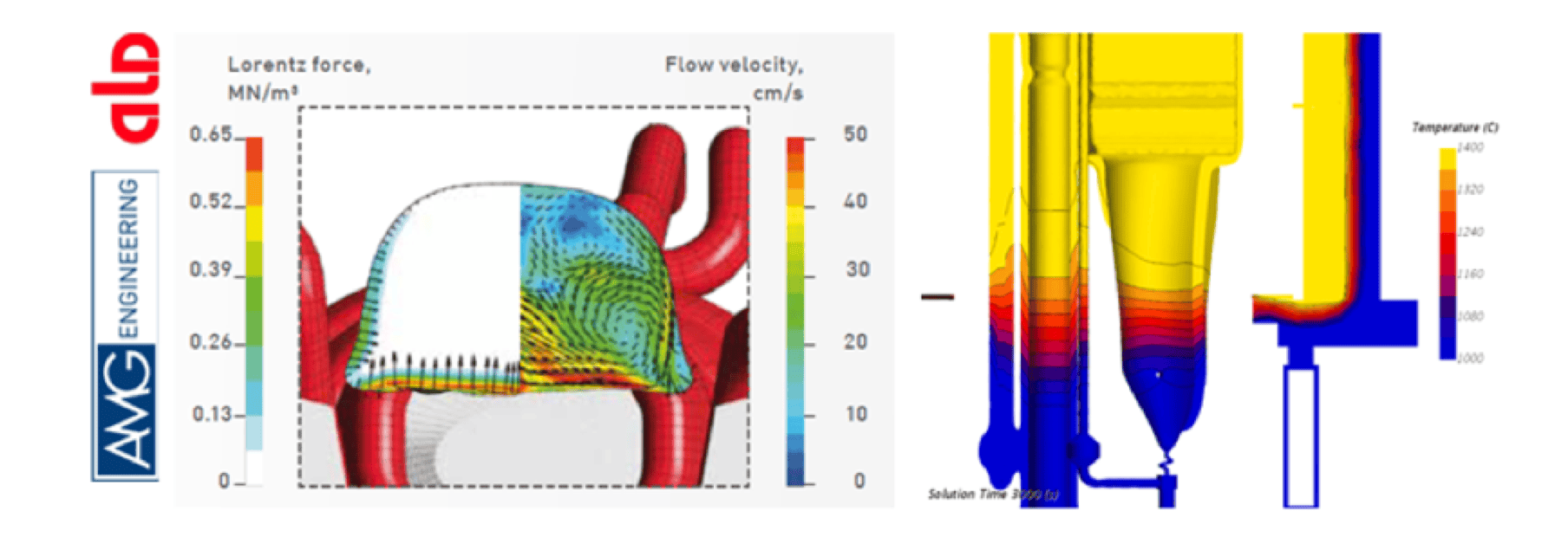 Recent Numerical Simulation Projects for Advanced Solutions for IC ...